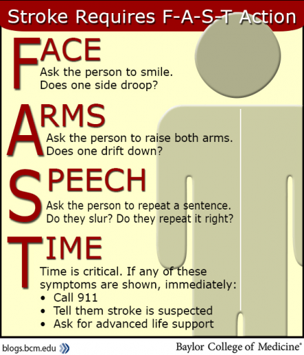 Reduce damage from strokes with FAST action