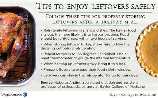 Safely enjoy your holiday leftovers