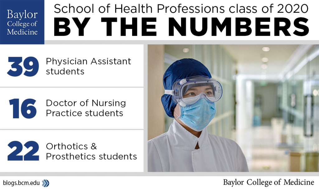 School of Health Professions graduation 2020: By the numbers