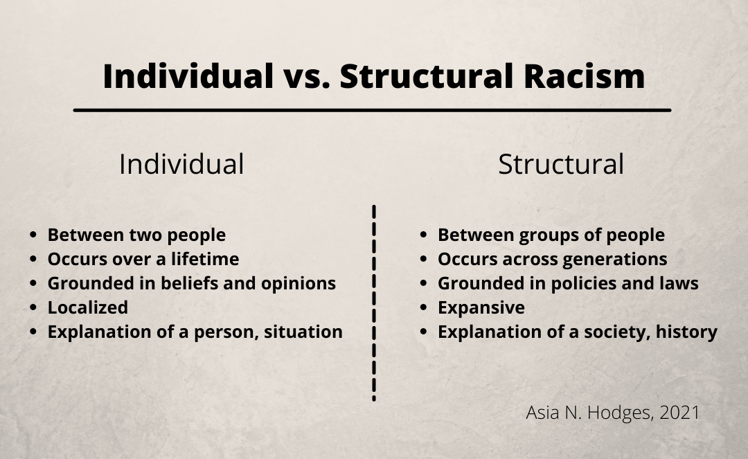 Social Determinants Digest: Institutions and racial disparities over time