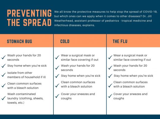 Preventing the spread - Baylor College of Medicine Blog Network
