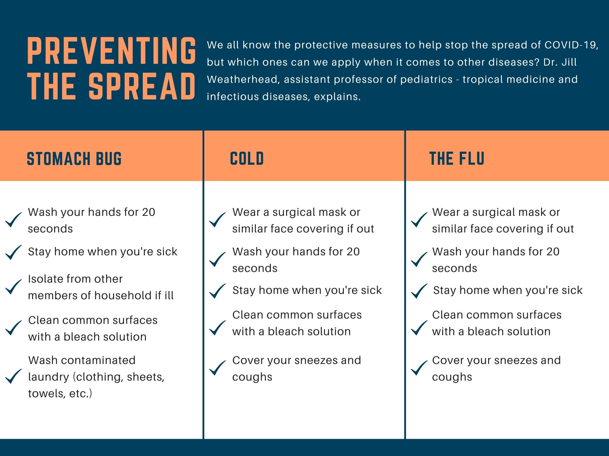 Preventing the spread - Baylor College of Medicine Blog Network